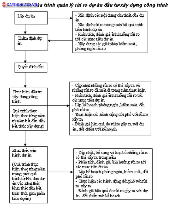 QUẢN LÝ RỦI RO CỦA DỰ ÁN ĐẦU TƯ XÂY DỰNG - Powered by Discuz!