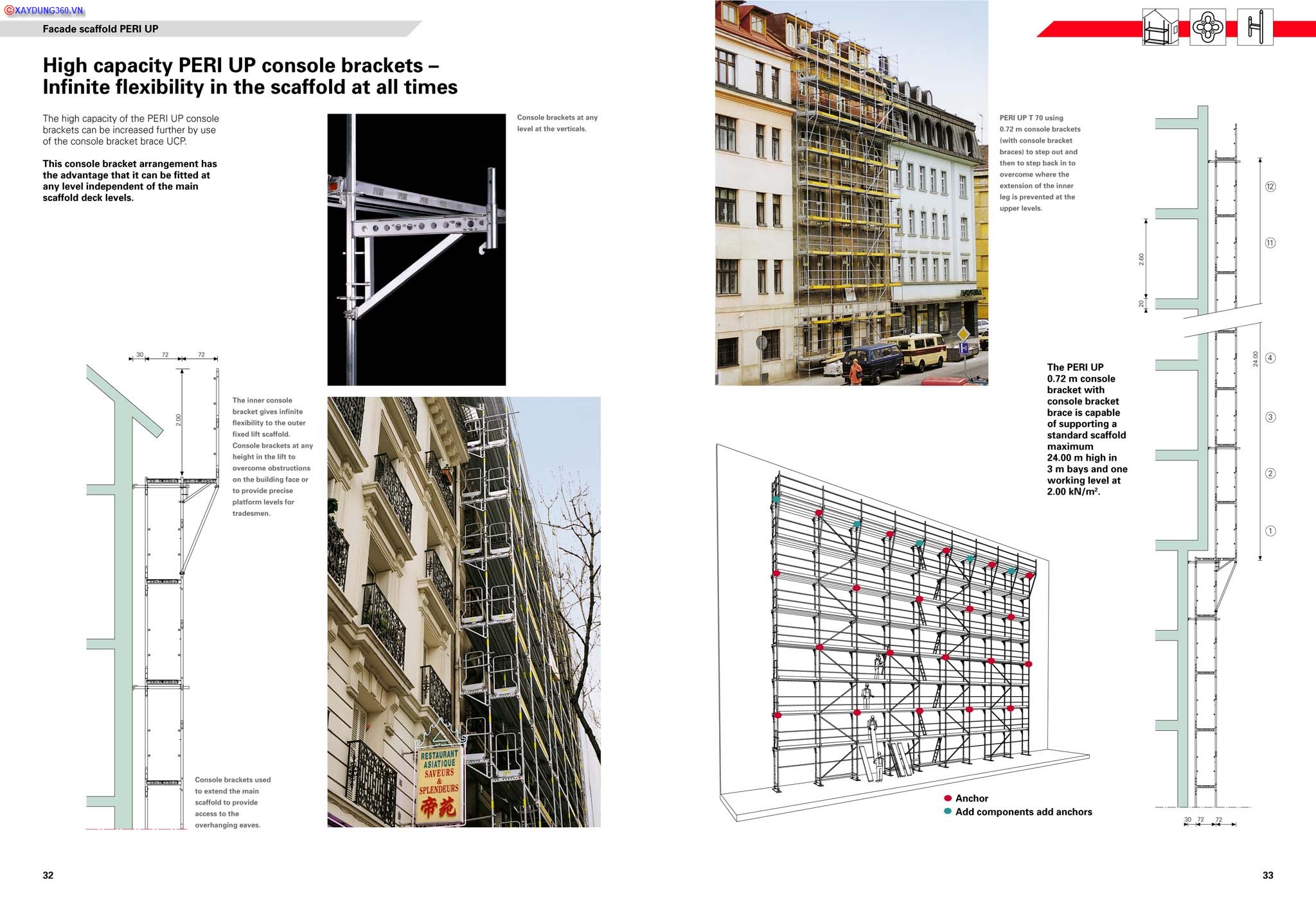 Peri formwork - Powered by Discuz!